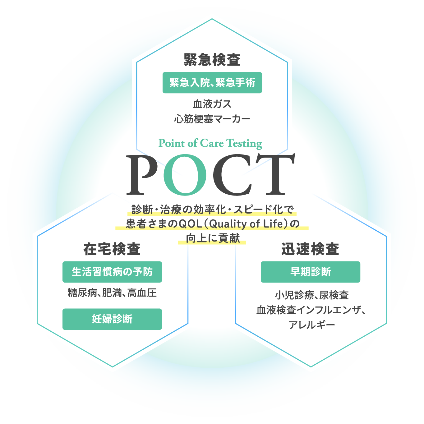 POCT | 東邦薬品株式会社